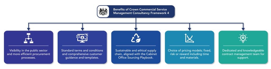 MCF4 framework, public sector consultancy - EiB Group